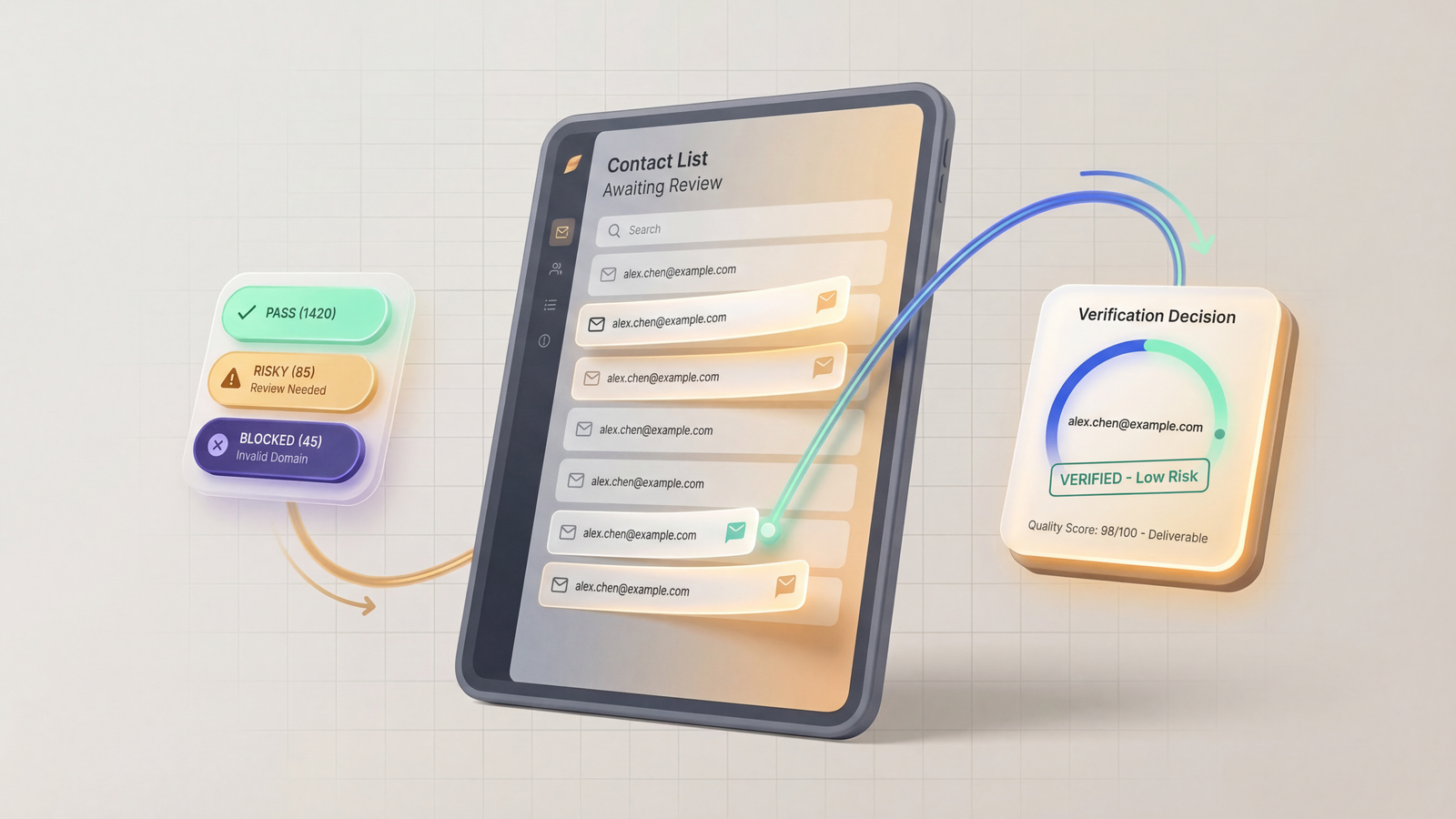 Email verification API and validation service for signup, import, and ...